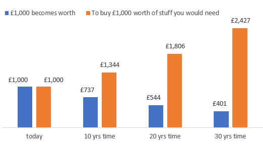 Step 1: What’s in it for me?